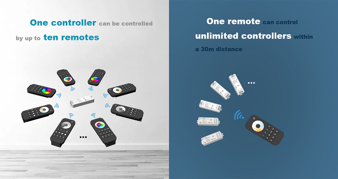 RF 2.4G LED Dimming Remote RT1