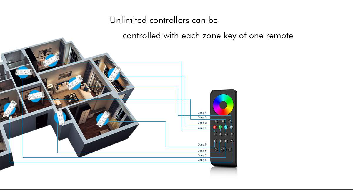 4CH*3A 12-24VDC CV Controller VP