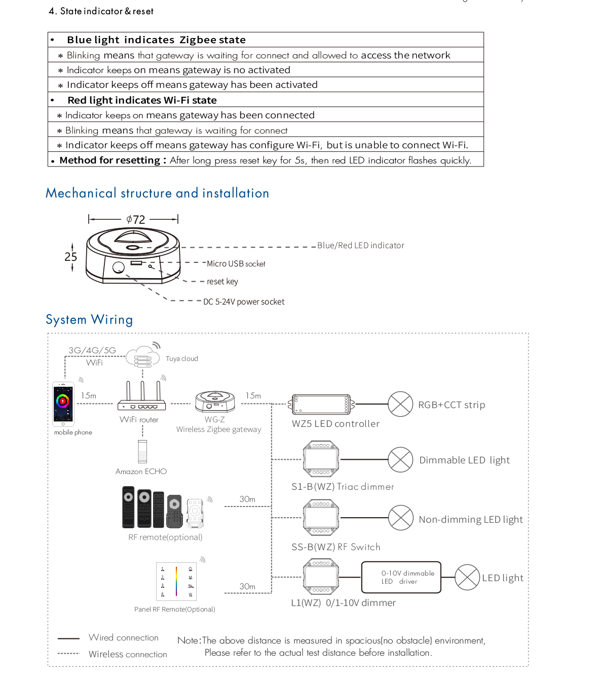 ZigBee Gateway WG-Z