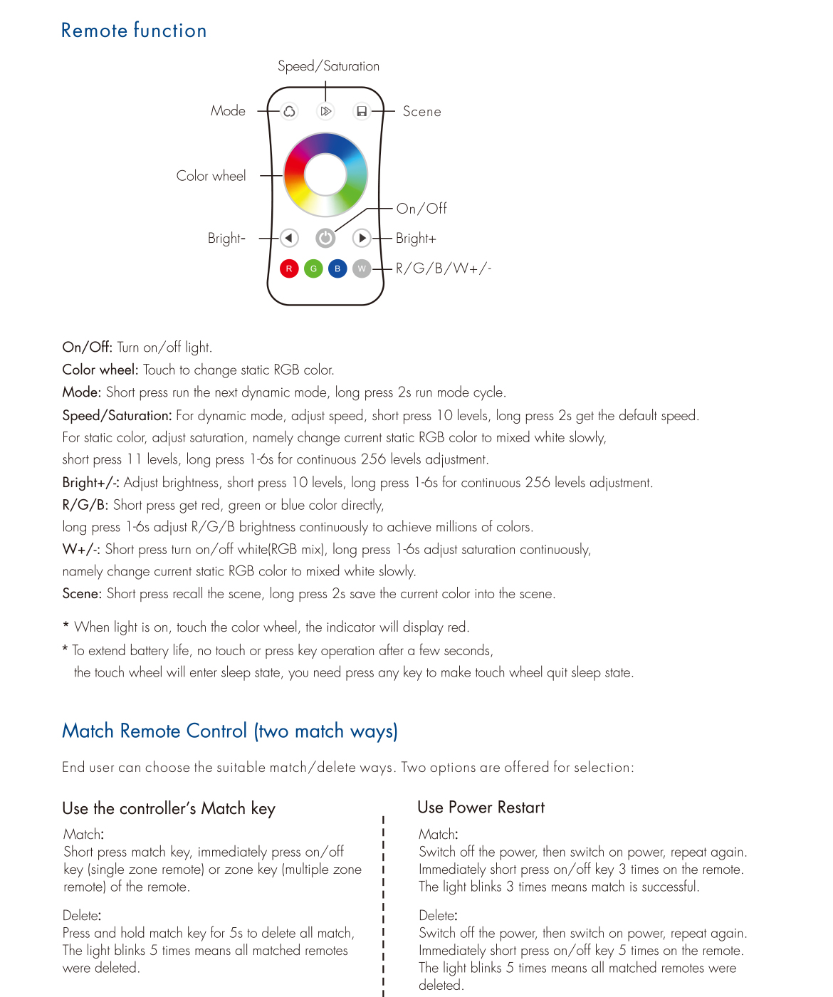 3A*4CH RGBW LED Controller Set VP + R8-1