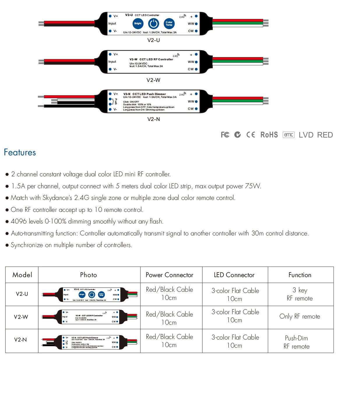 2CH*1.5A 12-24VDC CV Mini Controller V2-U