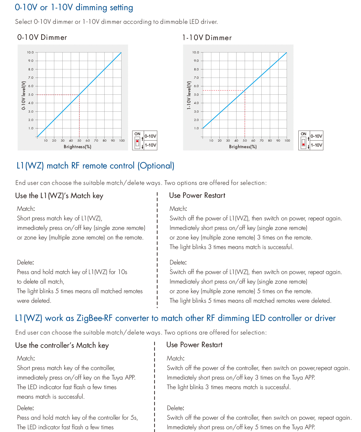 0/1-10V ZigBee + RF + Push Dimmer L1(WZ)